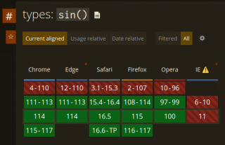New CSS trigonometric functions and animations | Cocomore Blog